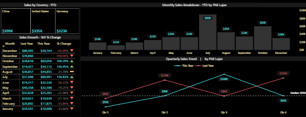 Power BI / Python Data Analyst